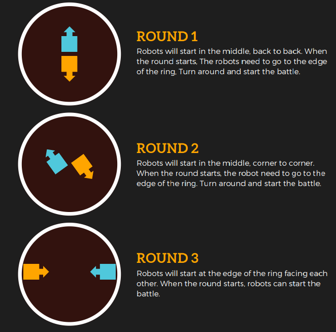 Sumo Challenge - International Greenwich Olympiad